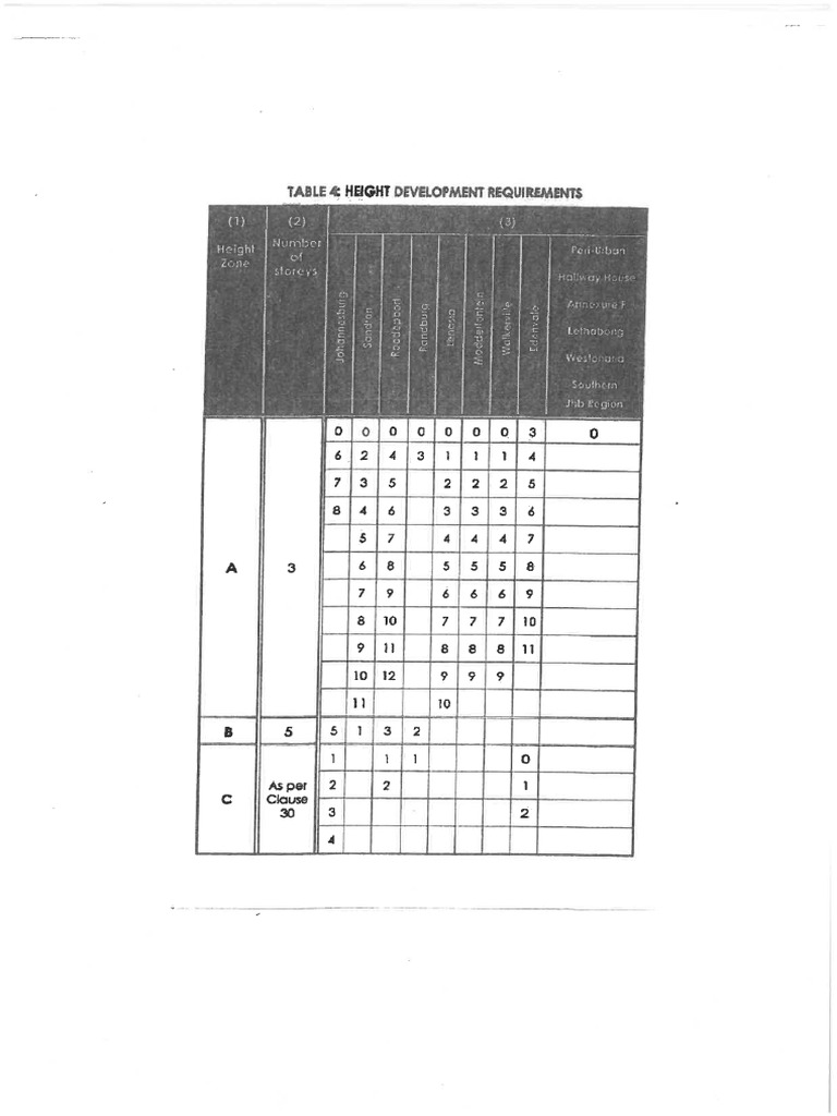 Land Use Scheme Tables | PDF