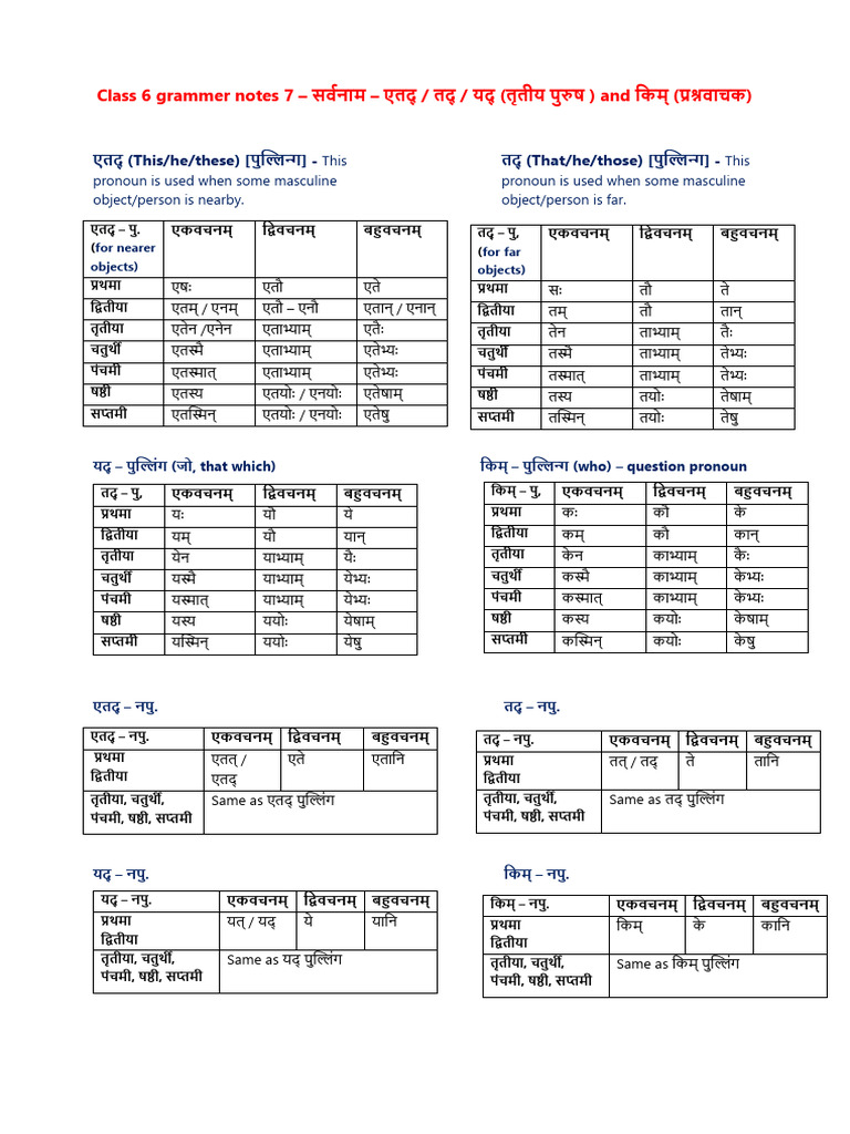 WS7 Tad Pronouns | PDF