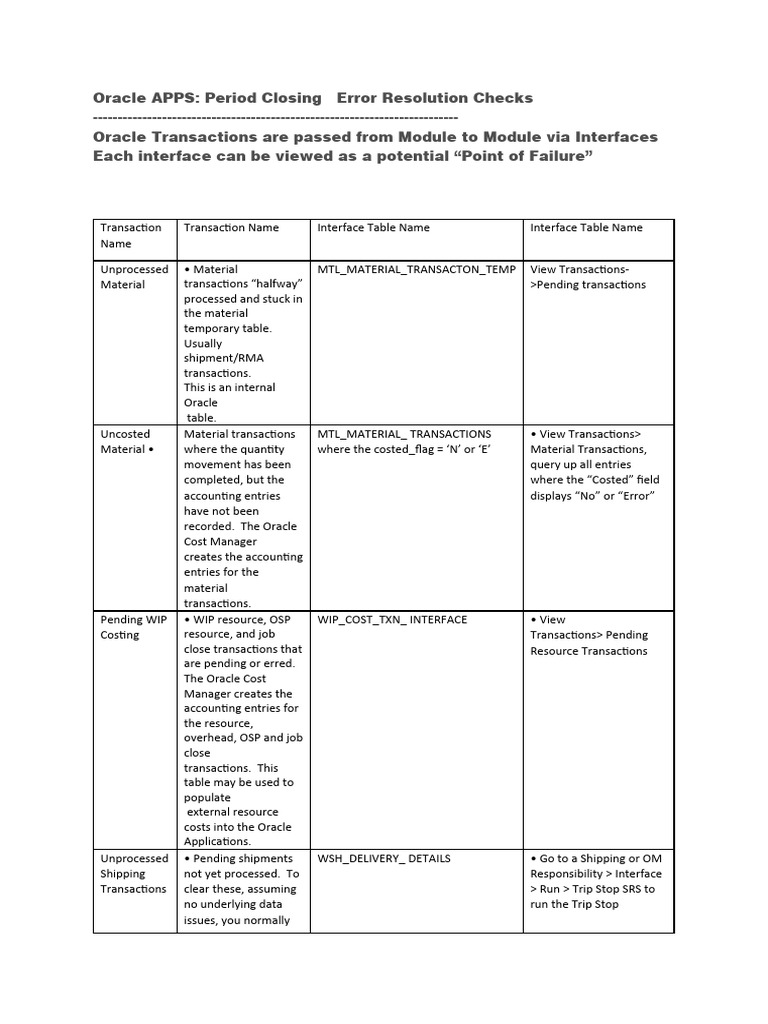 Oracle Period Closing Error Guide | PDF | Electronic Data Interchange | Interface (Computing)