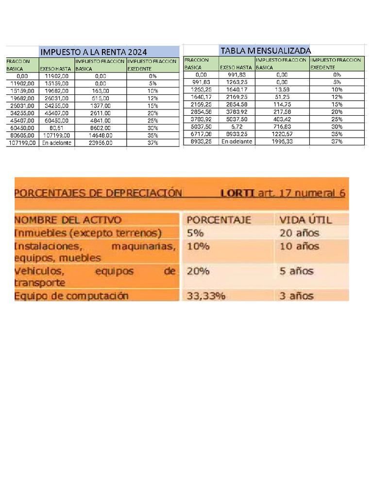 tablas | PDF