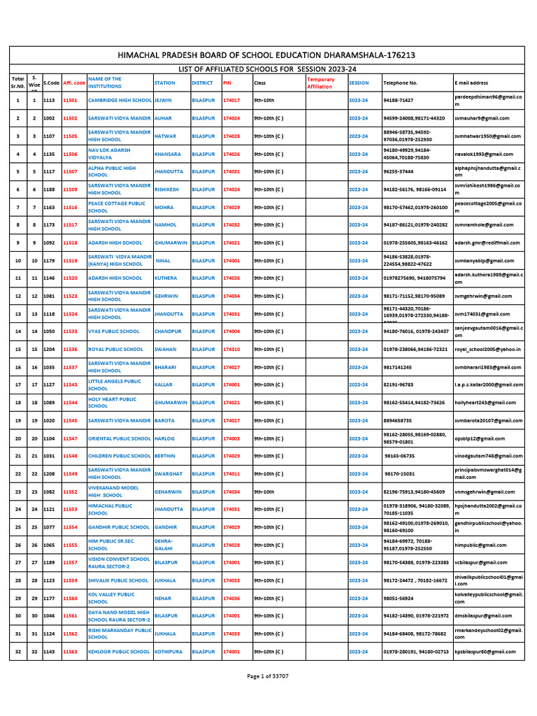 HPBoSE Affiliation List | PDF