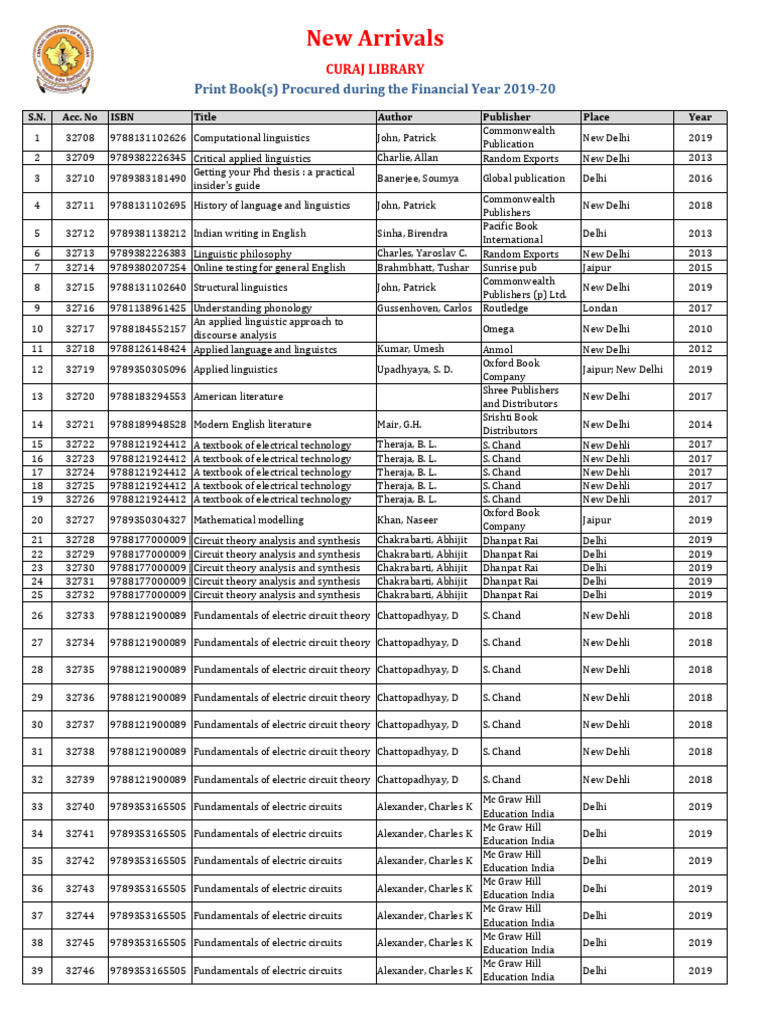 NIIT Trichy Case Study | PDF
