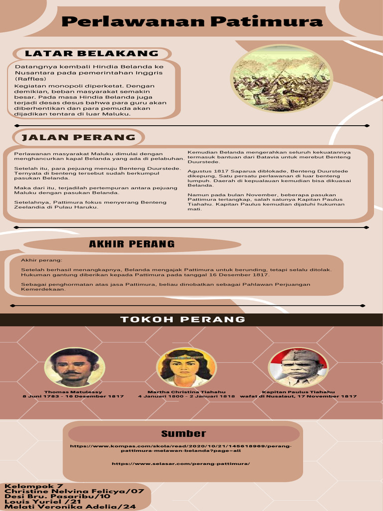Perlawanan Pattimura Melawan Belanda | PDF | Sejarah