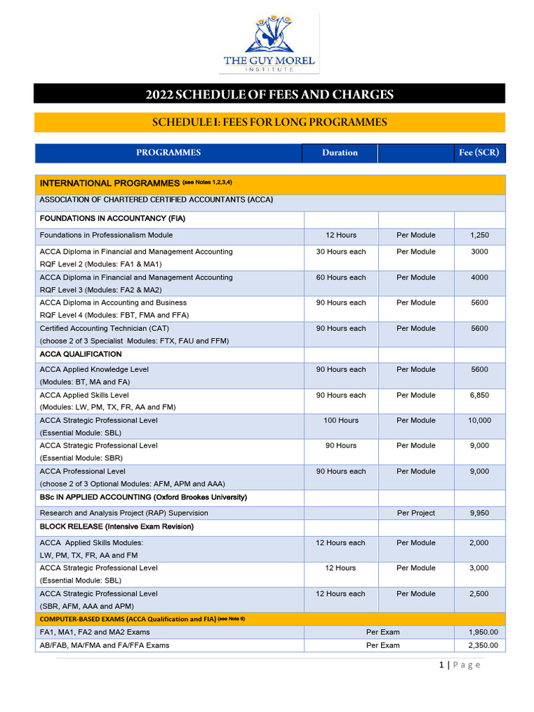 TGMI 2022 Schedule of Fees & Charges | PDF | Cisco Certifications ...