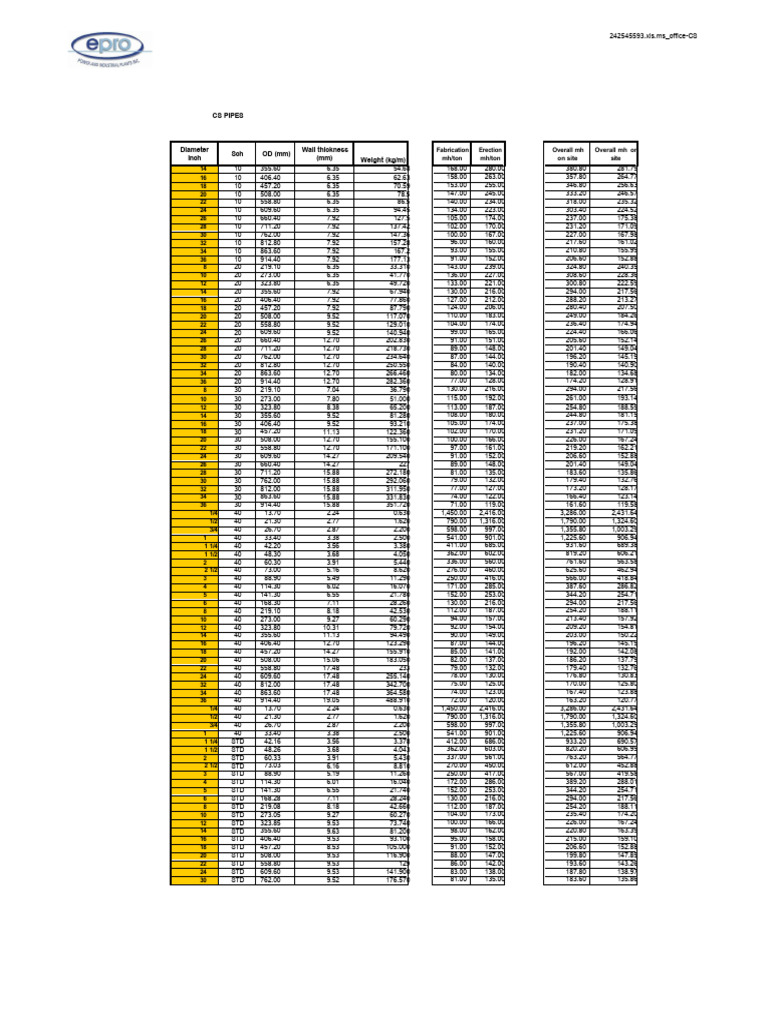 Piping Manhoursweightxls | PDF | Building Engineering | Mechanical Engineering