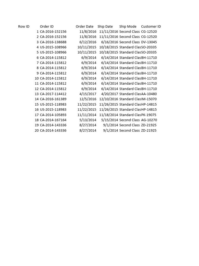 Sample - Superstore | PDF