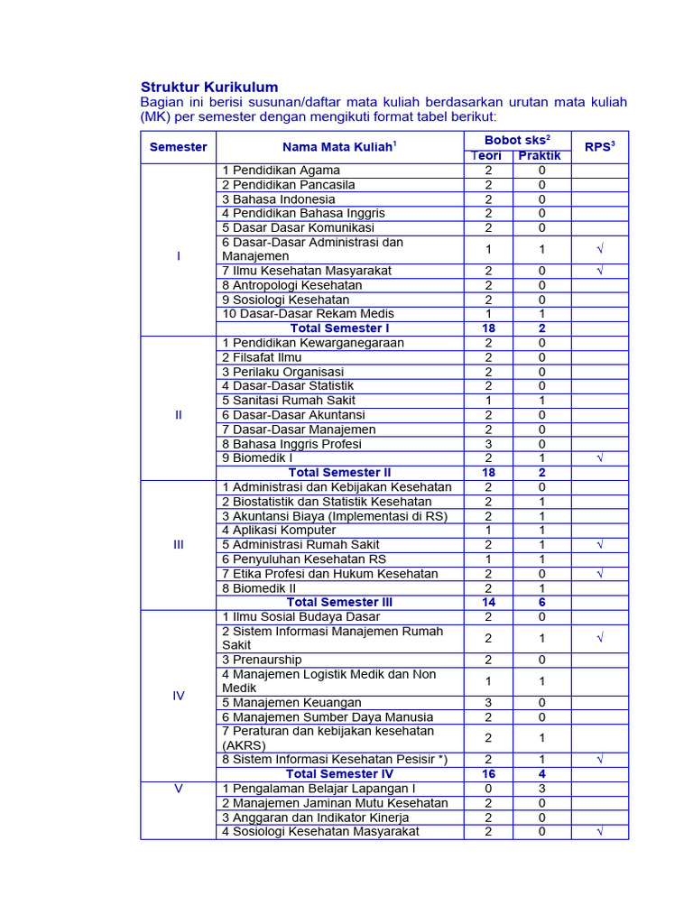 Struktur Kurikulum Prodi ARS | PDF