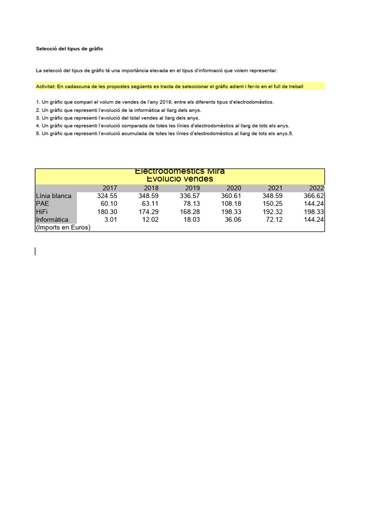 3 - Activitat GRÀFICS 2024 | PDF