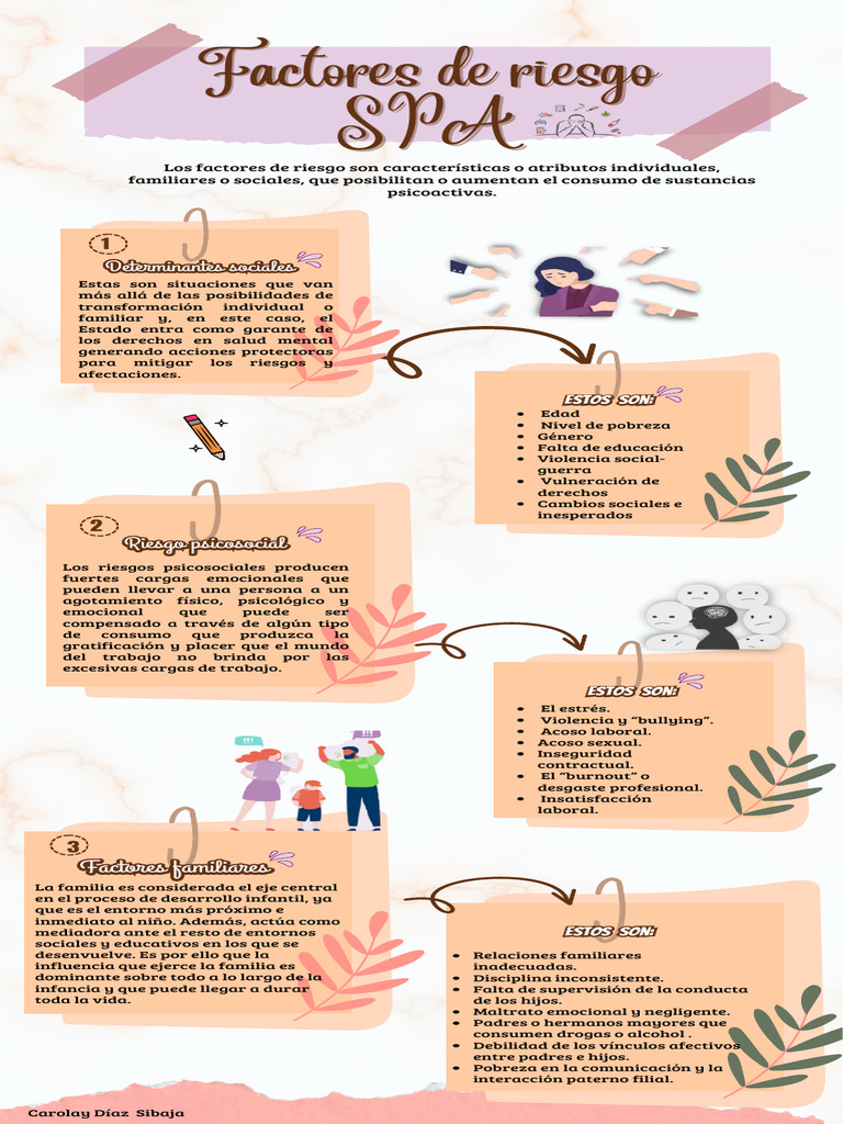 Evidencia 2 Infografía Sobre Factores de Riesgo SPA | PDF | Abuso infantil | Ciencias del ...