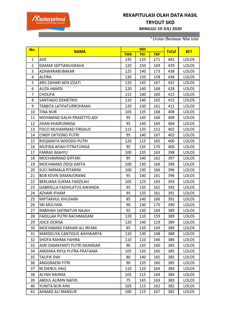 Format Laporan SKD - Fix BGT | PDF