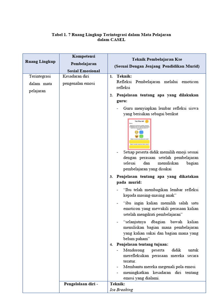 Tabel 1. 7 - Revisi | PDF | Karier & Perkembangan
