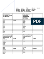 Meervoude en Verkleining Werkkaart Memo | PDF