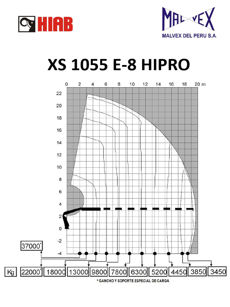 Diagrama HIAB 1055 E-8 HIPRO | PDF