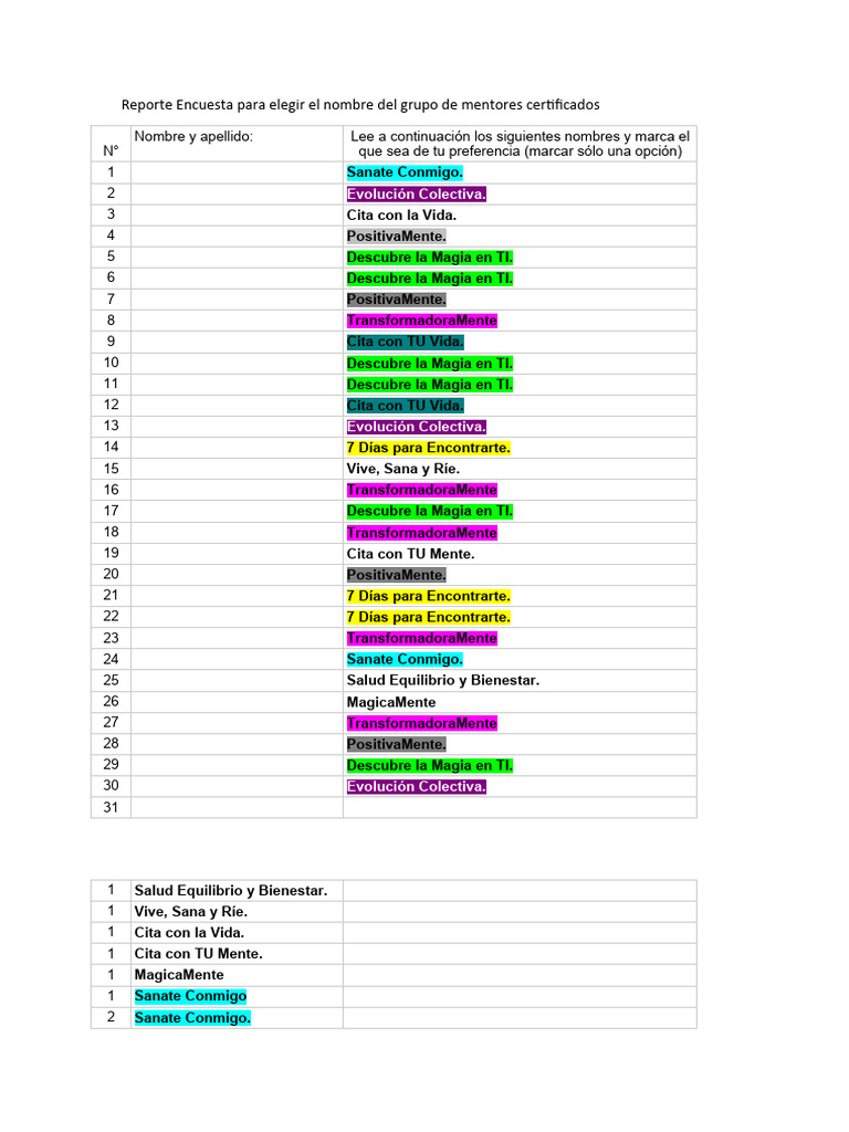 Reporte Encuesta para Elegir El Nombre Del Grupo de Mentores Certificados | PDF | Desastres ...