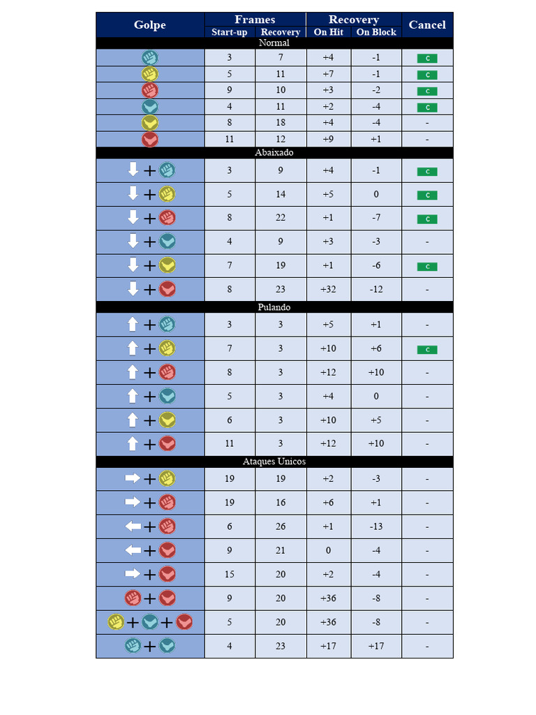 Fighting Game Move Data | PDF | Capcom