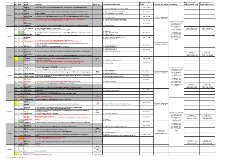 L3 2324 SO M3 DBD - Breakdown | PDF | Grammatical Tense | Syntax