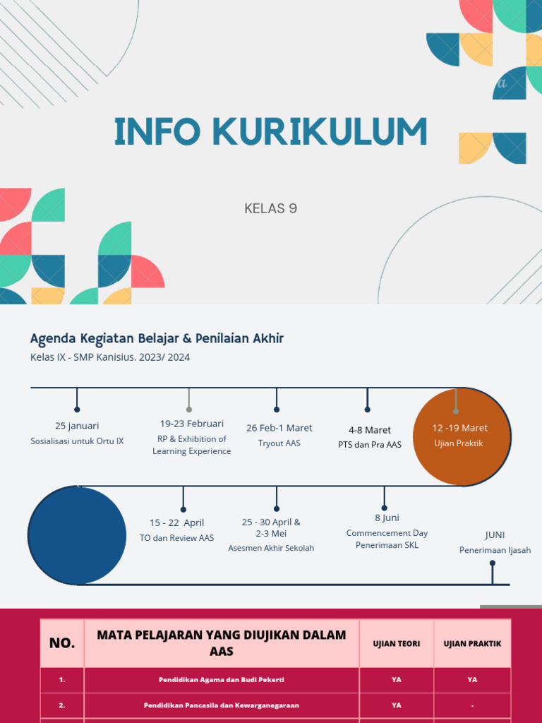 Info Kurikulum Kls 9 2024 | PDF