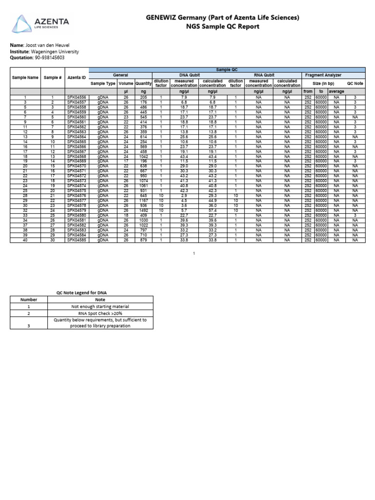 Sample QC Report of - 90-938145603 - 231025093435 | PDF | Nucleic Acids ...