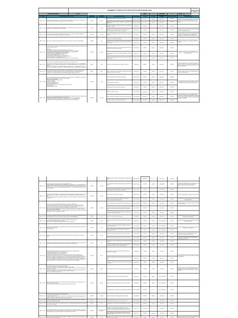 Seguimiento y Control de Las SAM | PDF | Business