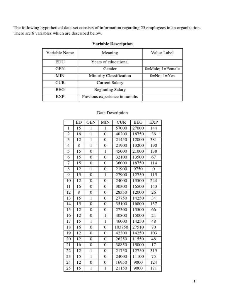 SPSS Dataset 1 | Download Free PDF | Dependent And Independent Variables | Regression Analysis