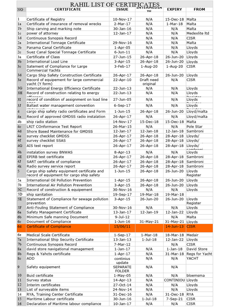 Rahil List of Certificates November 2017 | PDF | Tonnage | Watercraft