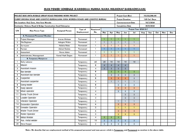 Manpower & Machinery Schedule 4 | PDF