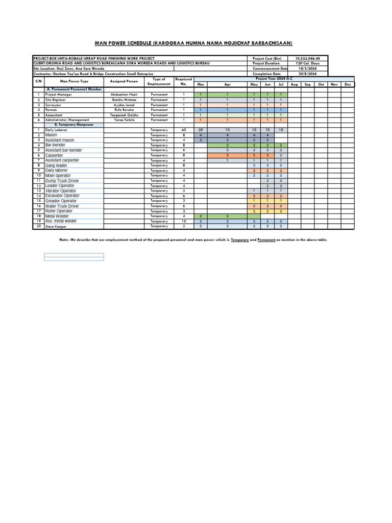 Manpower Schedule for Road Project | PDF