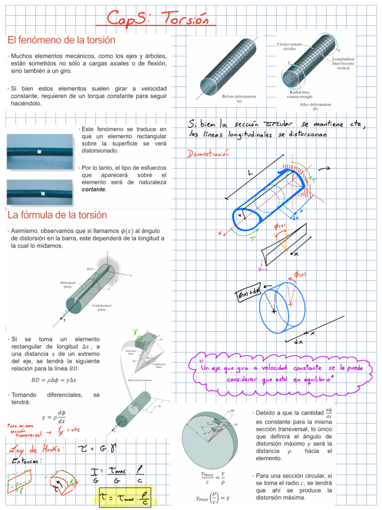 Cap5 - Torsion | PDF