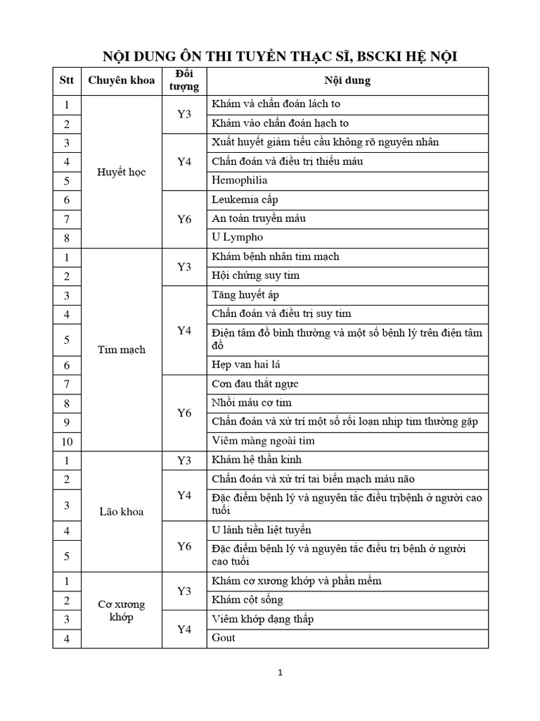 Nội - Nội dung ôn tập CKI-Ths | PDF