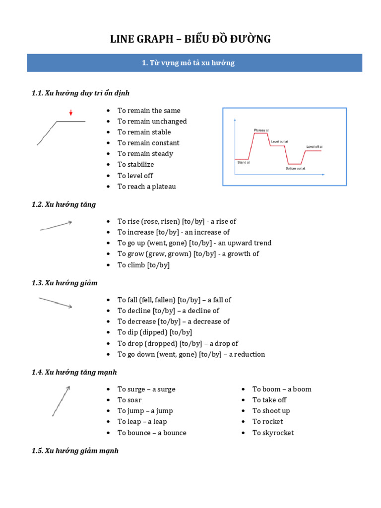 0. Tổng Hợp Lý Thuyết Về Line Graph | PDF | Pie Chart | Adjective