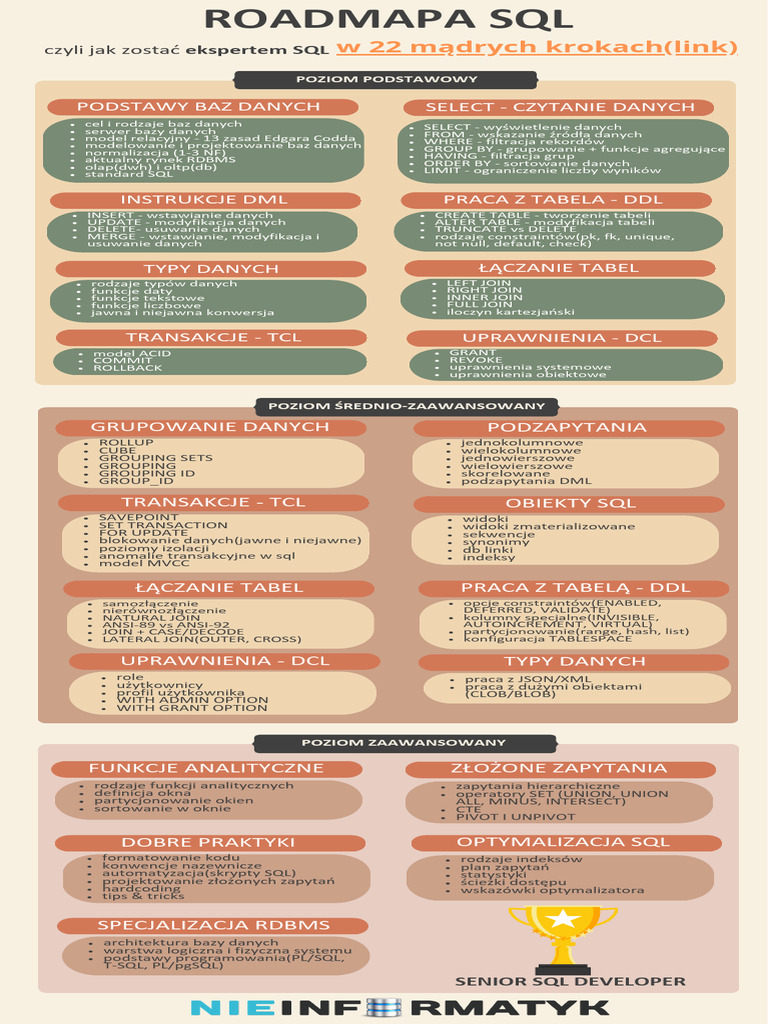Bonus SQL Roadmapa | PDF