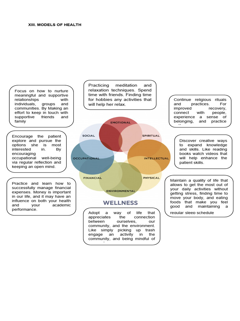 Models of Health | PDF | Behavioural Sciences | Health Care