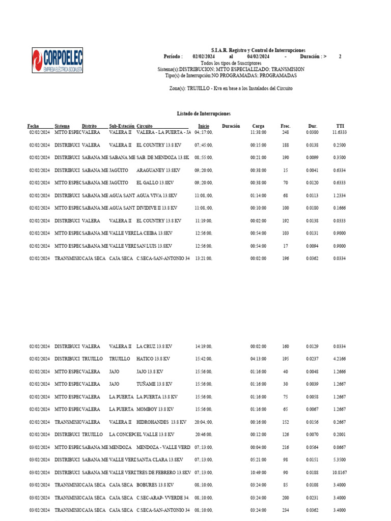 Listadofallas DMT Del 02 Al 04-02-2024 | PDF Listadofallas DMT Del 02 Al 04-02-2024 | PDF