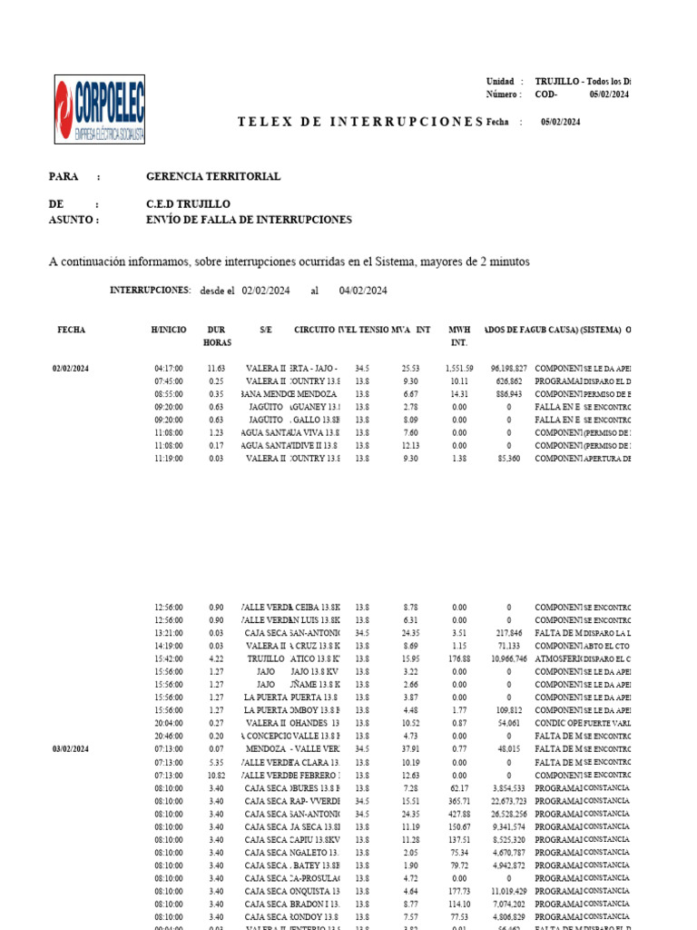 Listadotelex Del 02 Al 04-02-2024 | Descargar gratis PDF | Cableado ... Listadotelex Del 02 Al 04-02-2024 | Descargar gratis PDF | Cableado ...