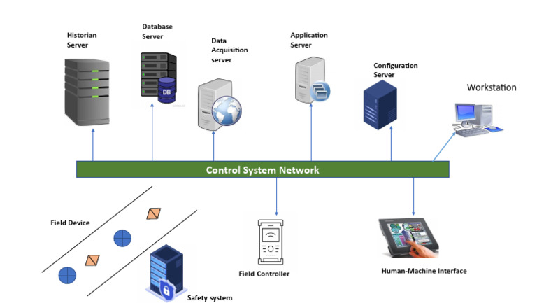 ICS Architecture | PDF