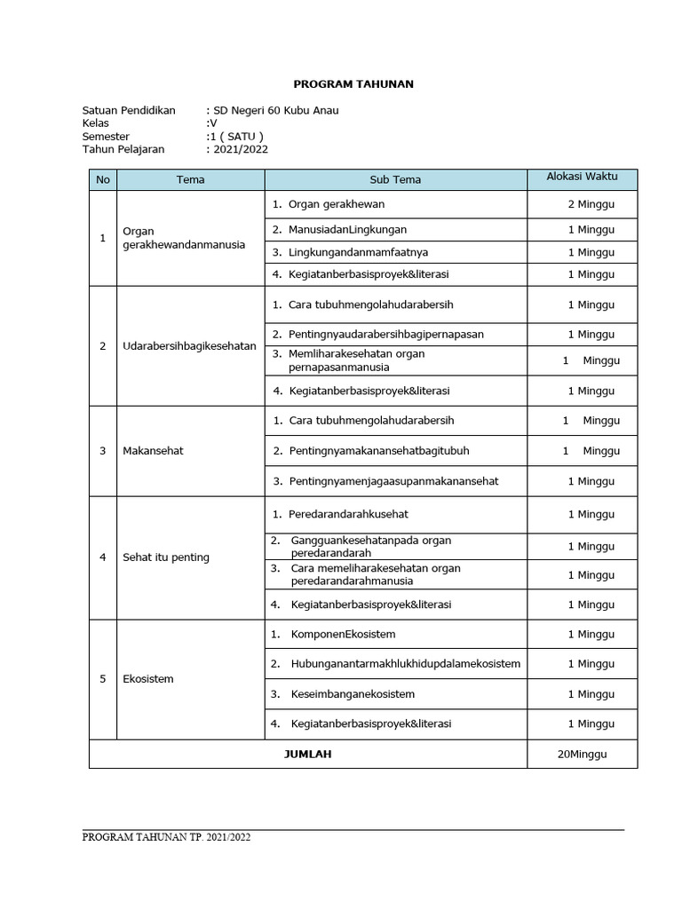 Program Tahunan K13 | PDF | Kesehatan Holistik