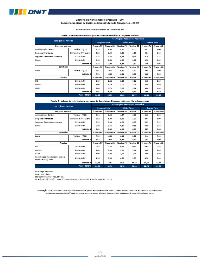 Bdi Sicro - 2024 Selic 11 25 | PDF