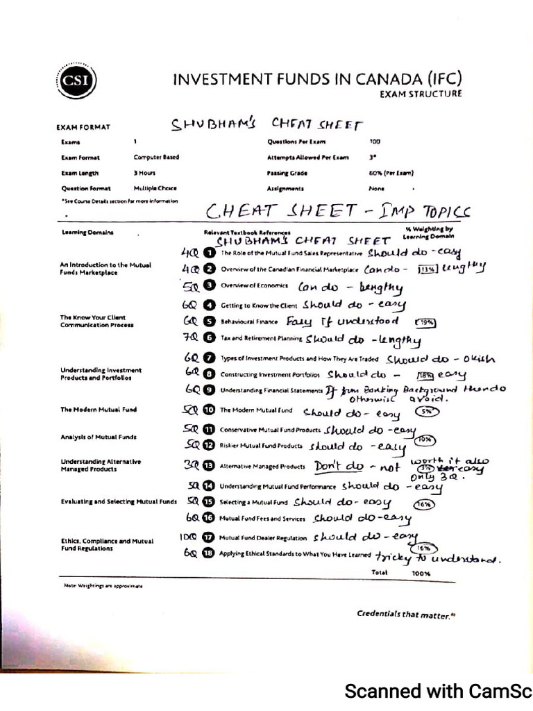 Ifc Cheat Sheet | PDF