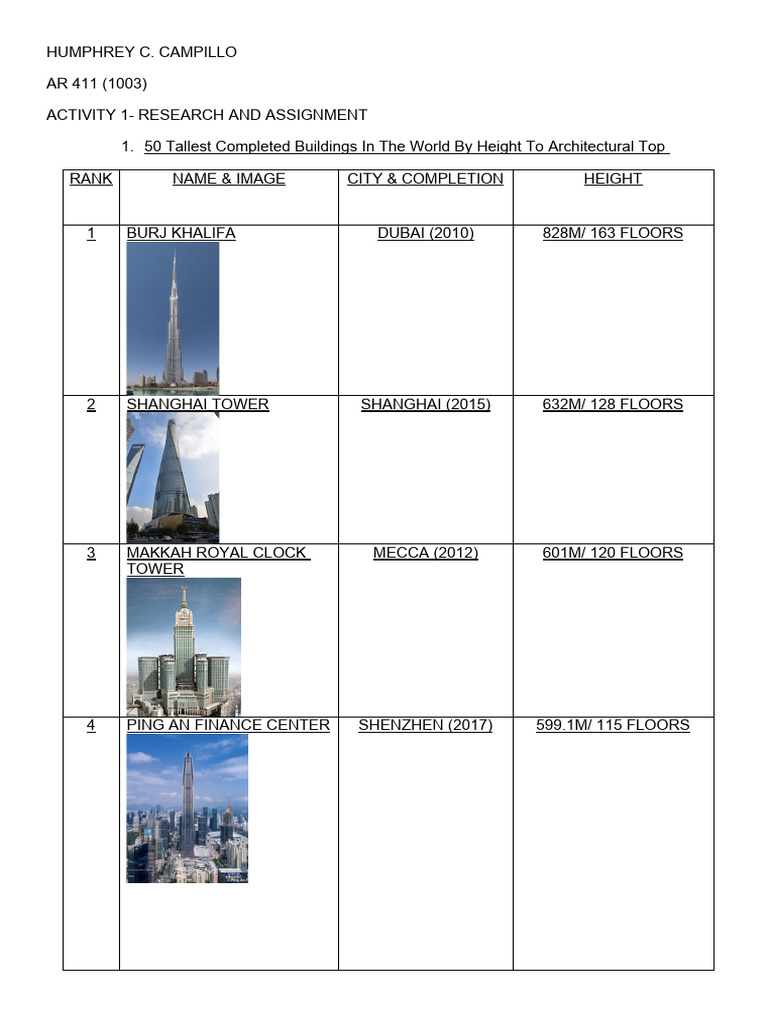Activity 1 Research&Assignment Campillo | PDF | Beam (Structure) | Truss