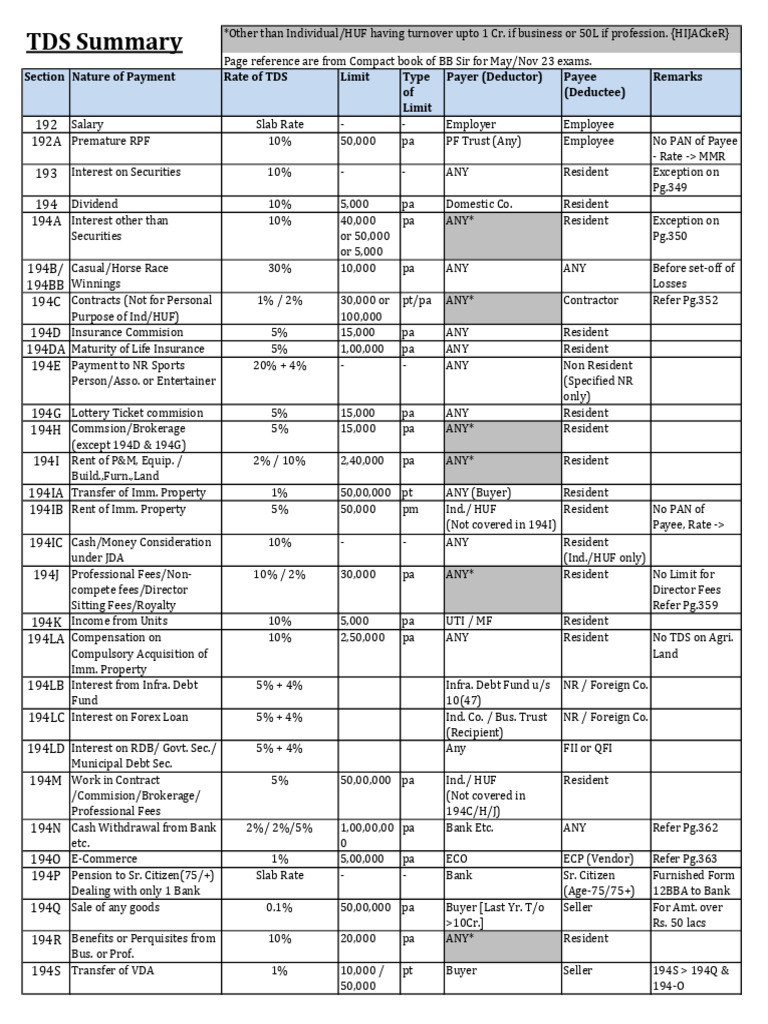 TDS Summary SR | PDF | Payments | Market (Economics)
