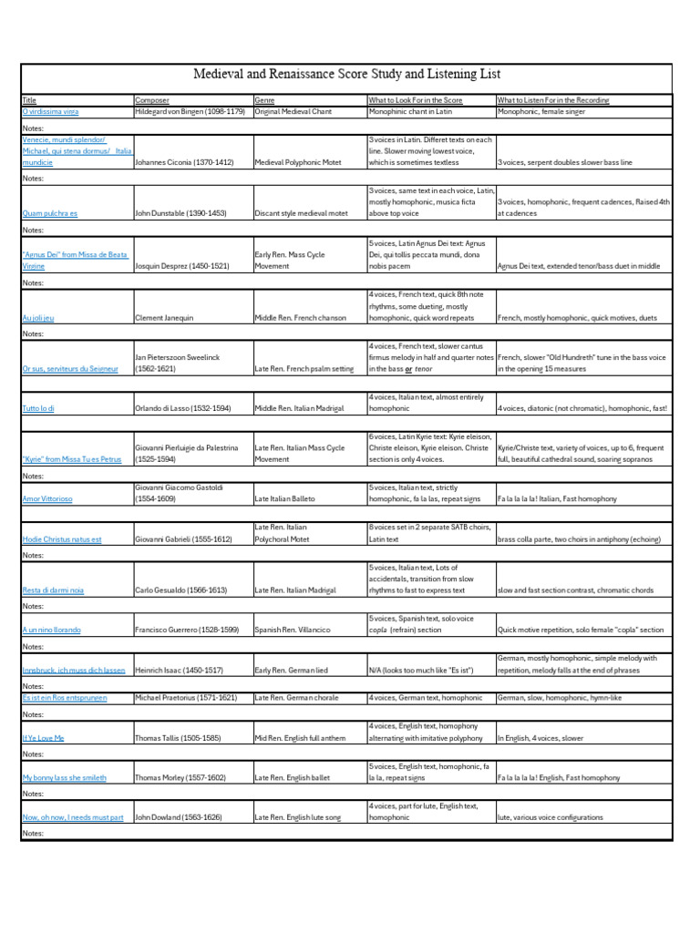 Choral Lit. Medieval and Renaissance Score Study and Listening List (1 ...