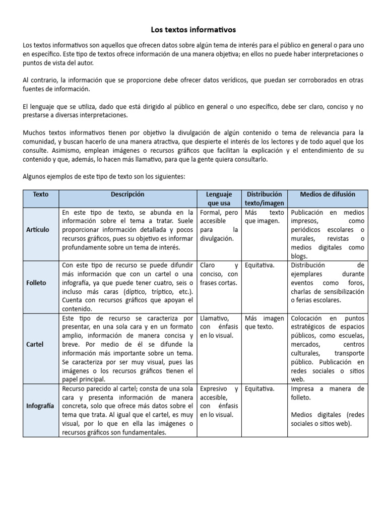 Los Textos Informativos | PDF | Póster | Información
