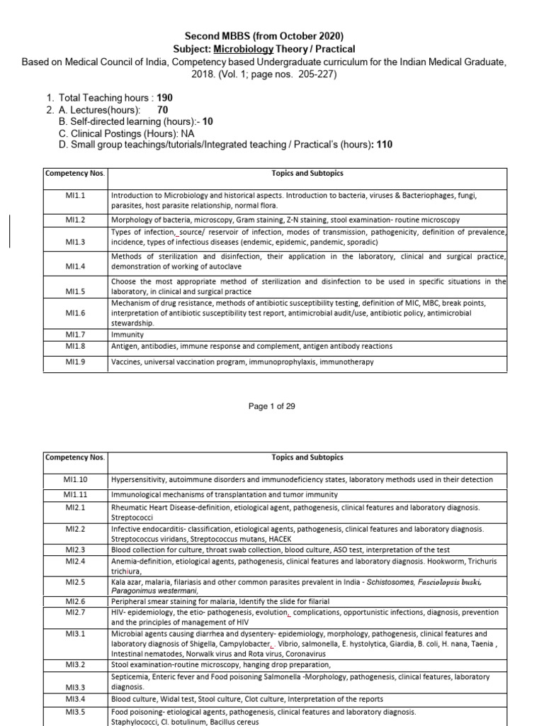 Microbiology Syllabus Pdf Curriculum Learning