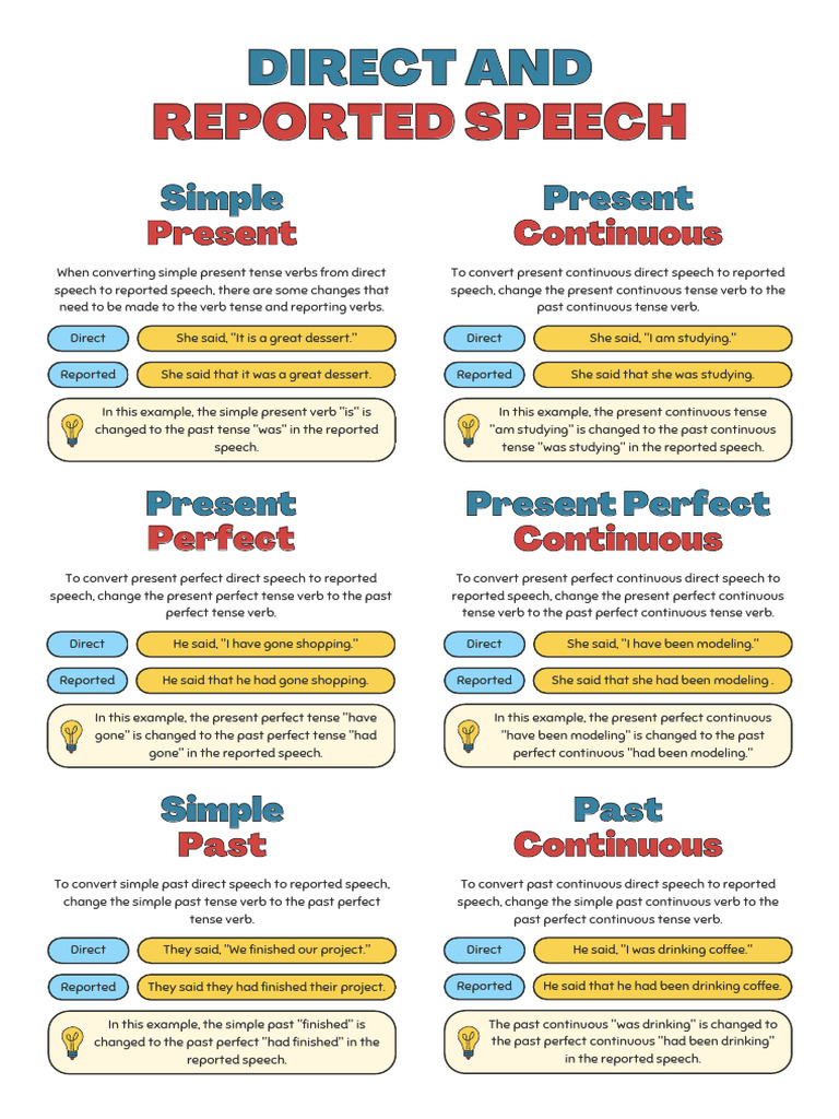 Reported Speech | PDF | Grammatical Tense | Perfect (Grammar)