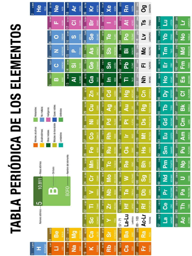 Elementos Quimicos | PDF