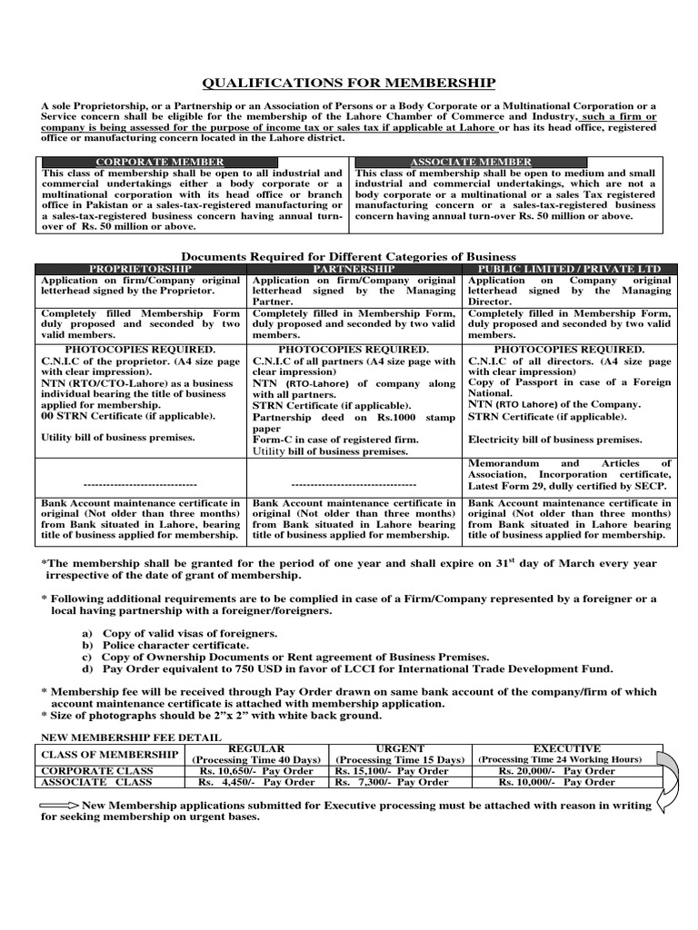 Qualification of Membership | PDF | Sole Proprietorship | Economies