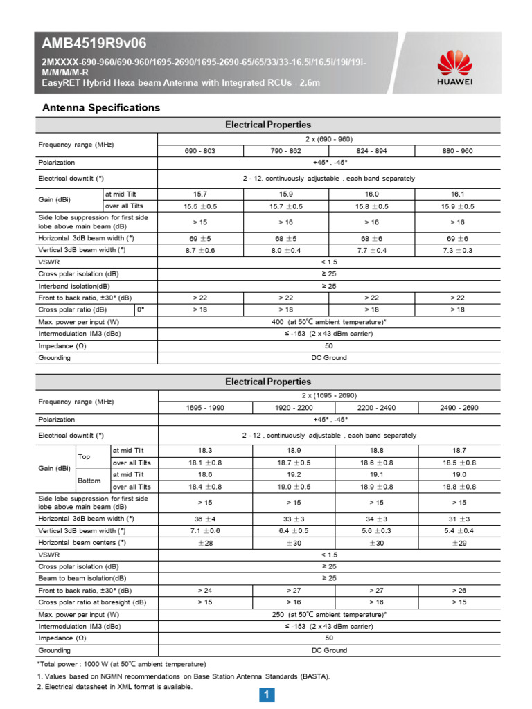 Telecom Antenna Specs Guide | PDF | Antenna (Radio) | Decibel