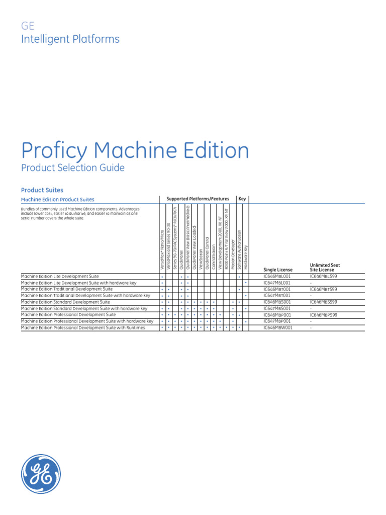 Productos Proficy Machine Edition | PDF | Programmable Logic Controller ... Productos Proficy Machine Edition | PDF | Programmable Logic Controller ...