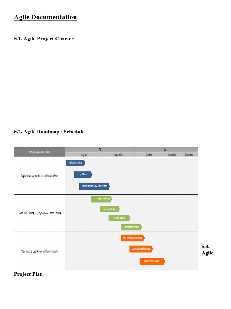 Agile Car Booking Management | PDF | World Wide Web | Internet & Web