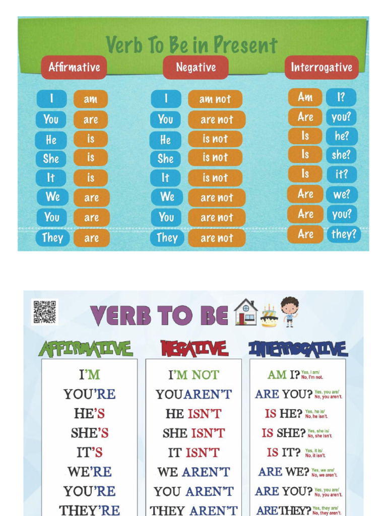 Verb To Be | PDF